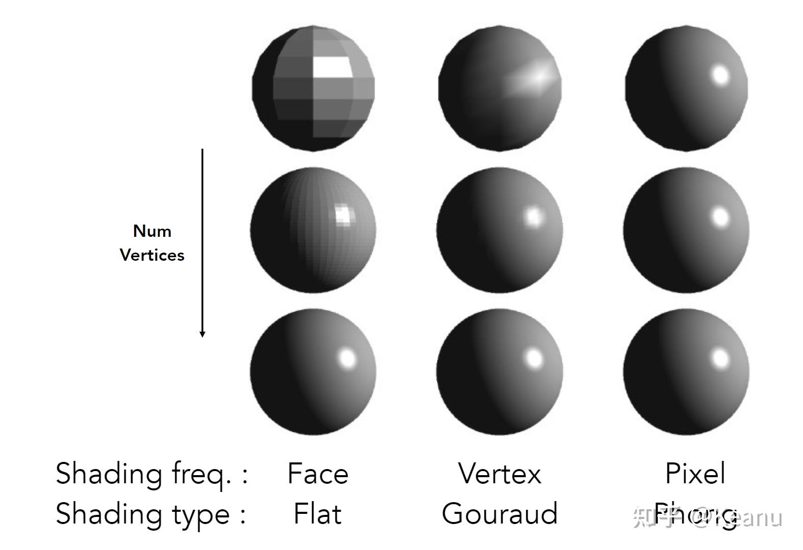 （超详细！）计算机图形学 入门篇 5. 着色 I（Surface Shading） - 知乎