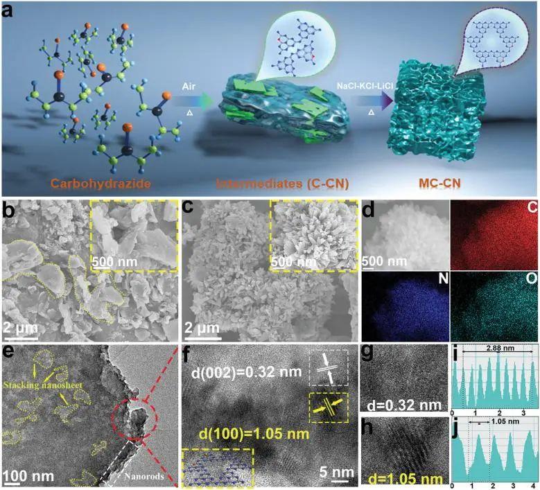 东大AFM: 首次报道！结晶氮化碳实现在NIR下光催化制氢 - 知乎
