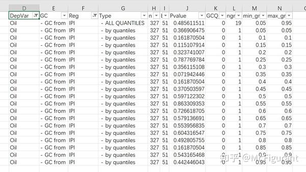 Matlab学习：如何进行分位数格兰杰因果关系检验？ - 知乎