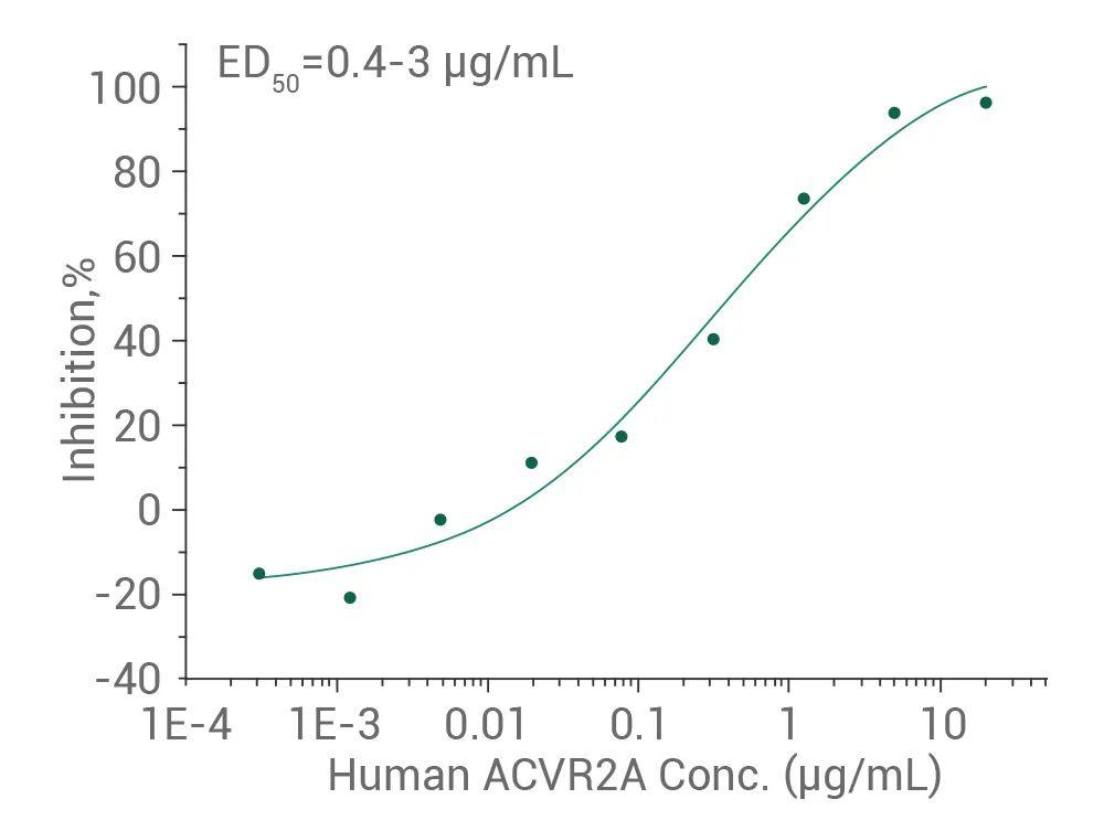 BMPR家族：不止骨生成更有疾病癌症治疗 - 知乎