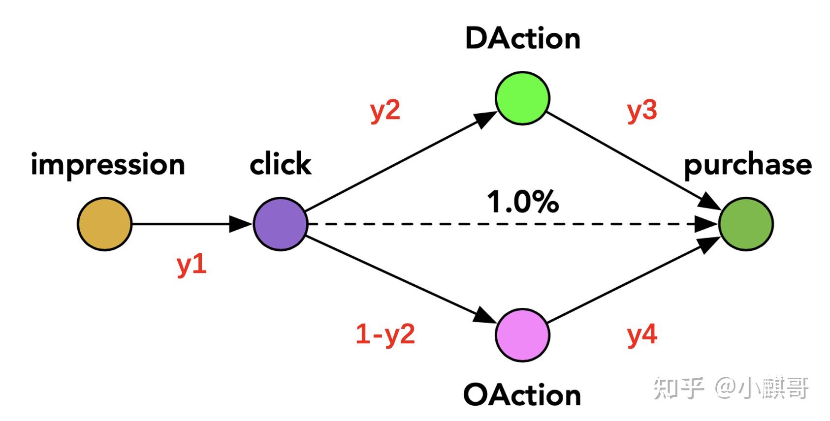 ESM^2详解 - 知乎