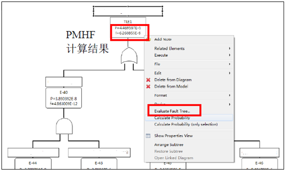 智能驾驶必备技能-Safety Analysis - FTA - 知乎