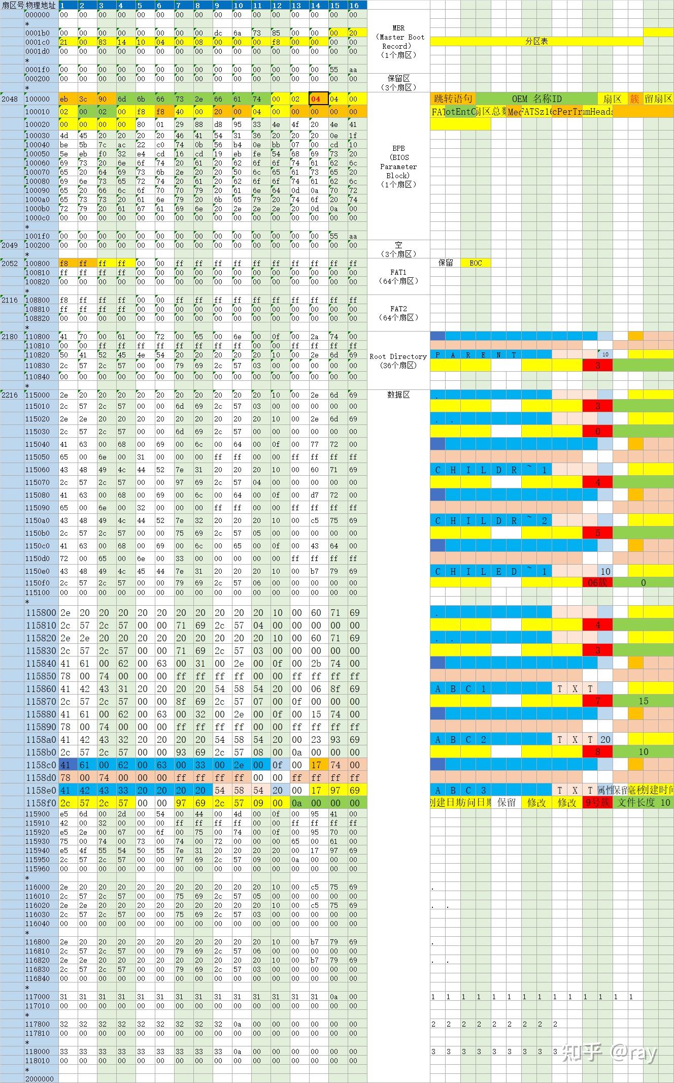 十四、Writing a Simple Operating System文件系统FAT16 - 知乎