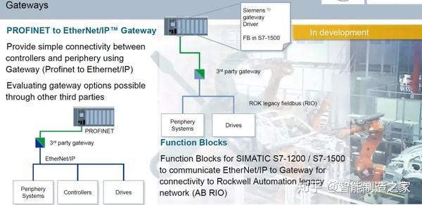 Siemens Conversion Studio：从 Rockwell 移植到 Siemens - 知乎