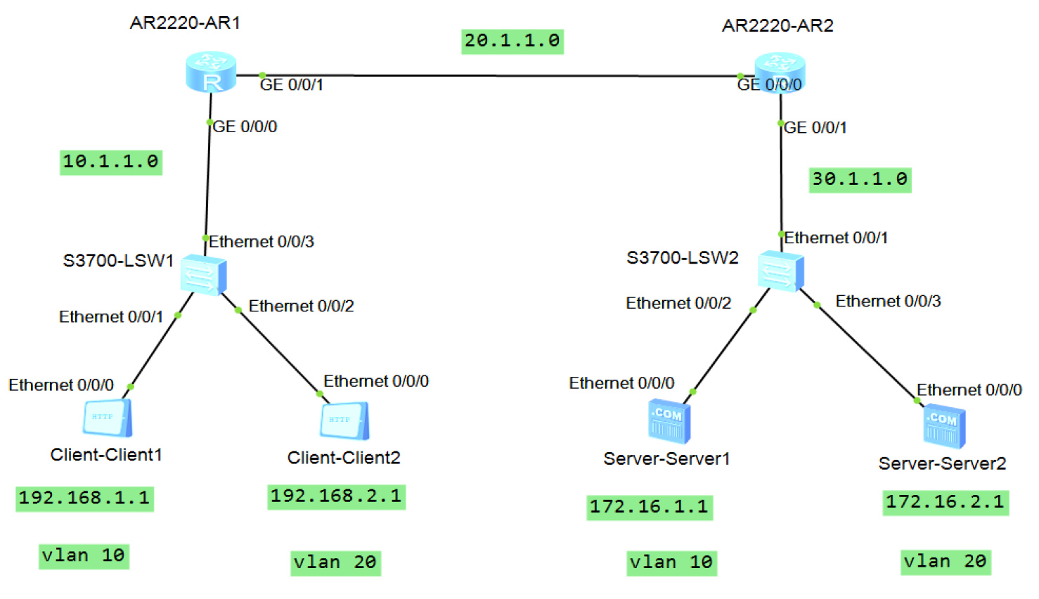 华为ENSP-高级ACL+NAT - 知乎