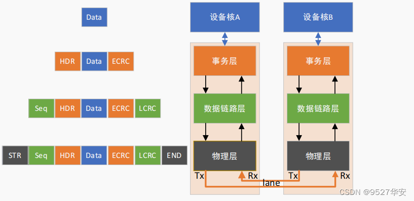 Fpga实现pcie30与电脑端qt上位机双向数据传输，基于xdma中断模式，提供3套工程源码和技术支持 知乎