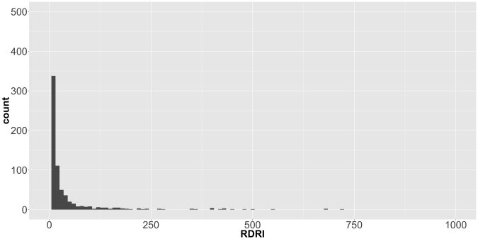 R语言CRAN软件包Meta分析 - 知乎
