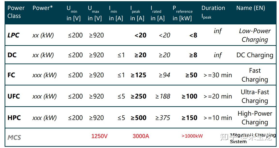 什么是MCS 3750kW充电系统？ - 知乎