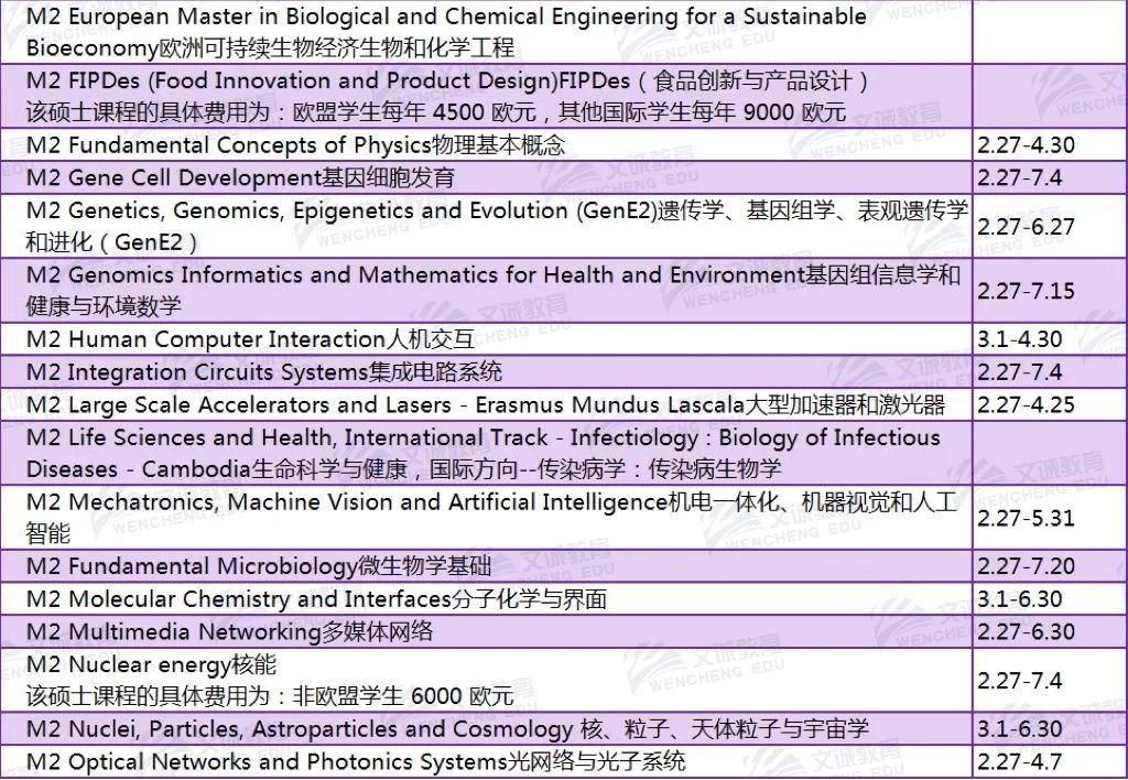 QS 73 25fall巴黎萨克雷大学什么时间截止申请？萨克雷英授项目截止时间汇总 - 知乎