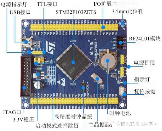 STM32F103ZET6是意法半导体 - 知乎