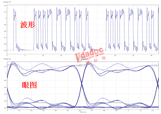 带均衡的data信号！DDR5仿真技术详解 - 知乎