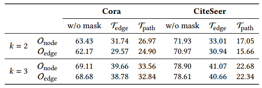 KDD'23 | MaskGAE：图自编码器背后的掩码机理 - 知乎