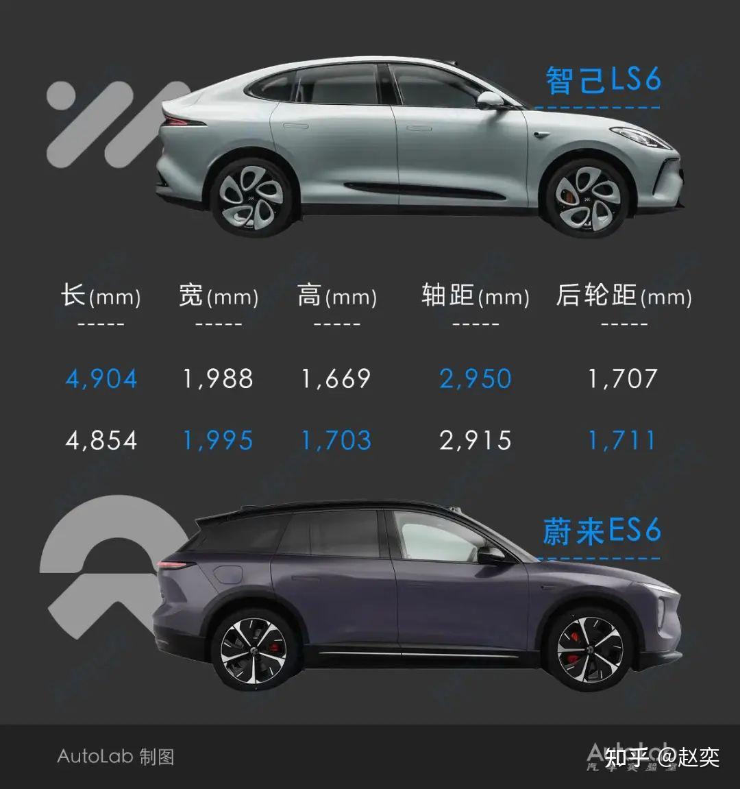 LS6预售23万起，智己摊牌了 - 知乎