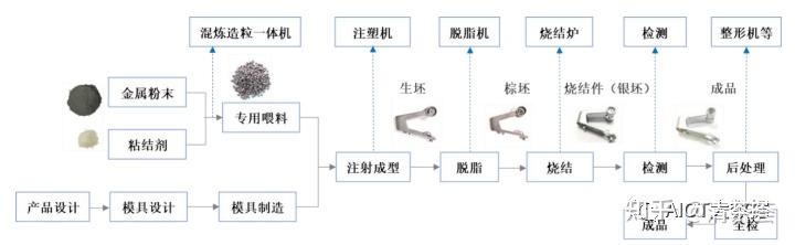 金属注射成型MIM - 知乎