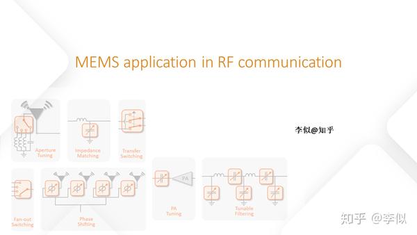 RF-MEMS（MEMS application in RF communication） - 知乎