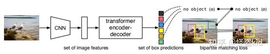 论文翻译：End-to-End Object Detection with Transformers（DETR）[已完结] - 知乎