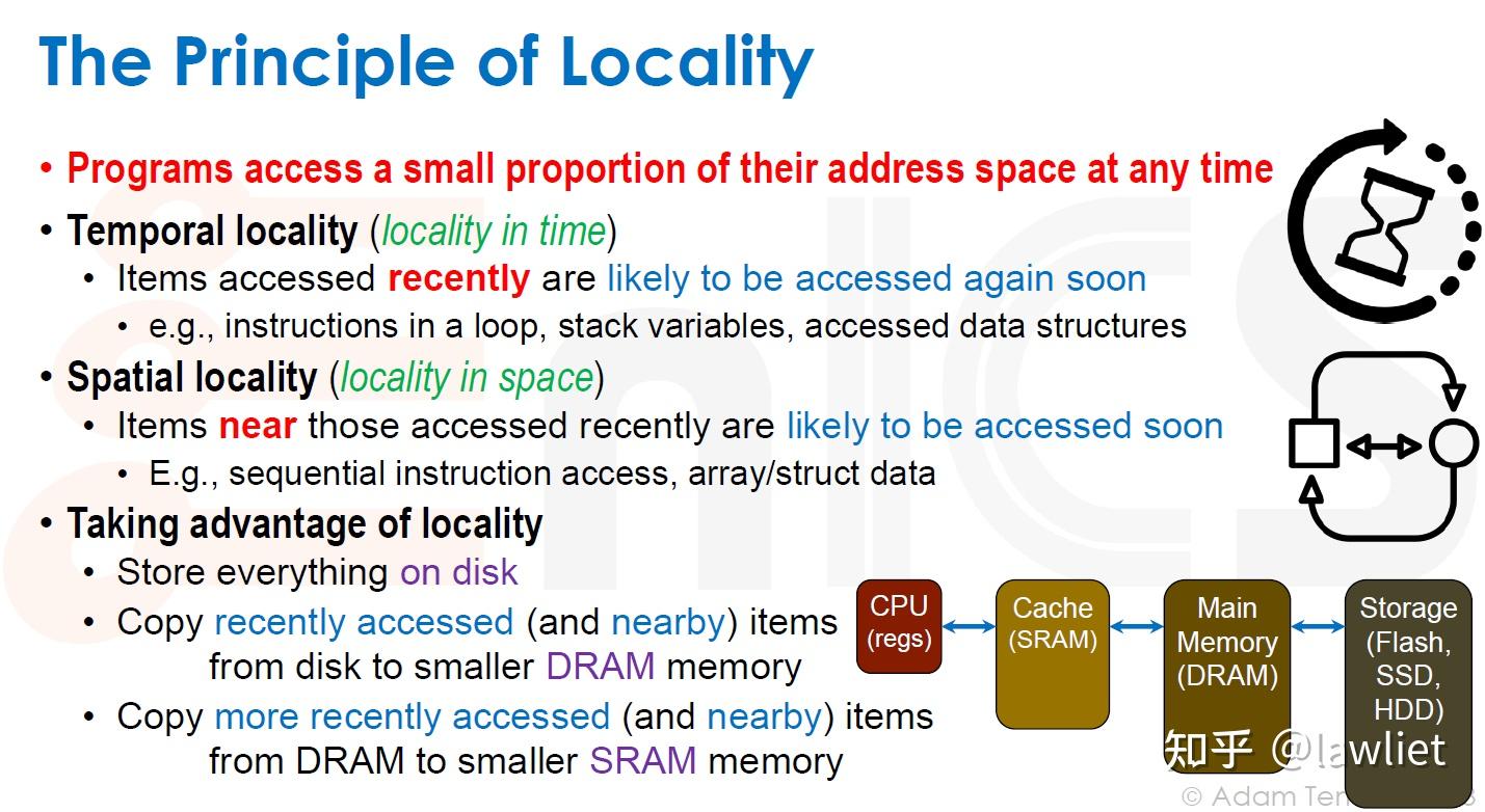 SoC 101（六）：Memory - 知乎