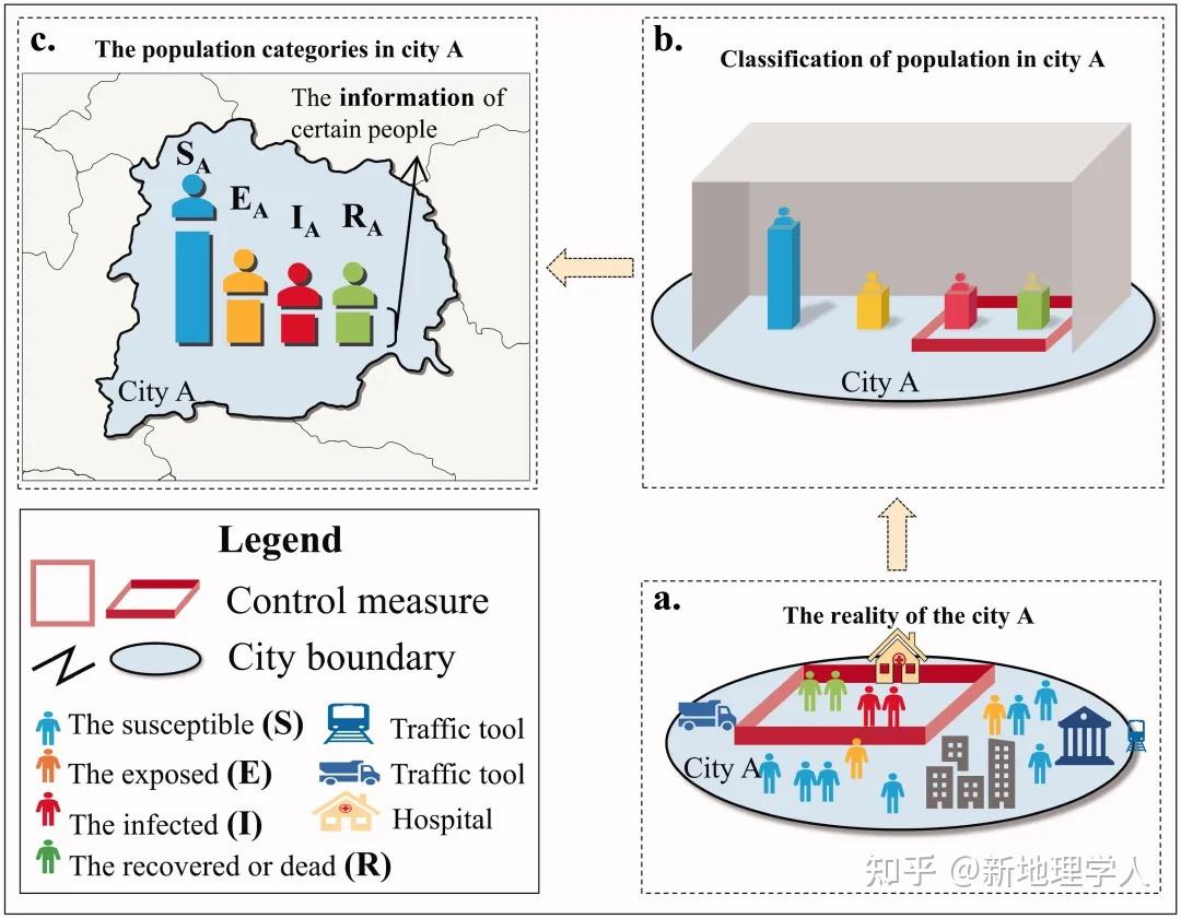 学术成果 | Annals of AAG | 传染病时空传播动态模拟模型 - 知乎