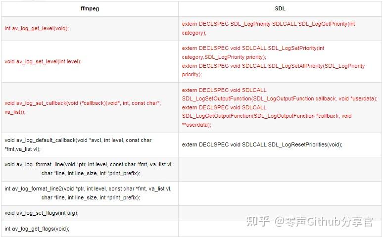 FFmpeg与SDL日志回调方式对比 - 知乎