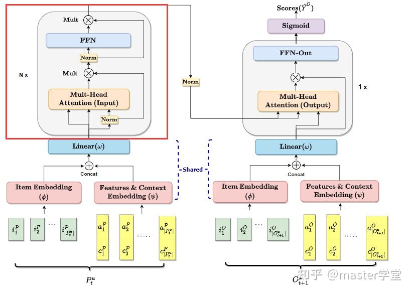 CARCA源码解析 - 知乎