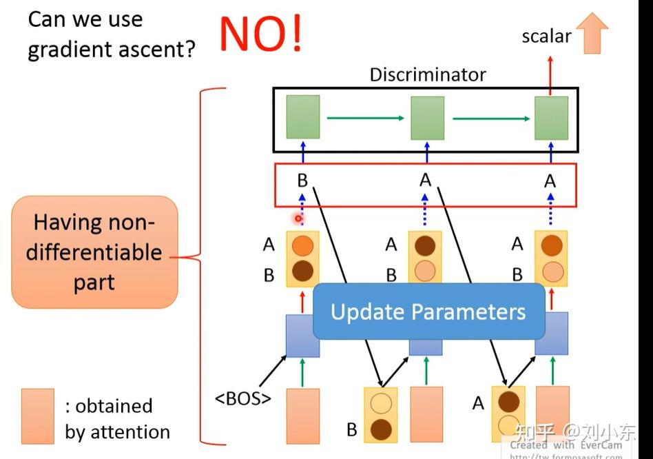 人类语言处理（李宏毅，text style transfer） - 知乎