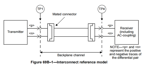 10GBASE-(K)R IL - 知乎