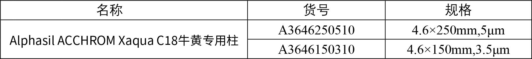 Alphasil ACCHROM Xaqua C18牛黄专用柱应对牛黄药典公示稿新方法 - 知乎