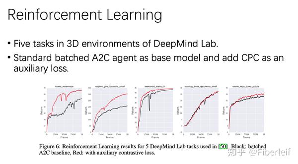 Mutual Information meets Representation Learning - 知乎
