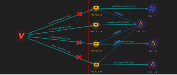 APT攻防的溯源与反溯源技术 - 知乎