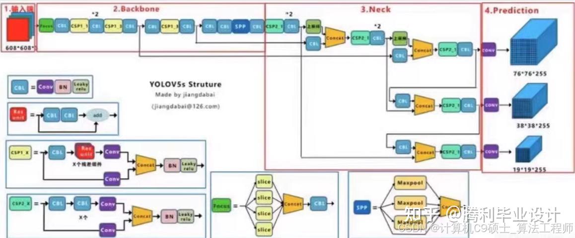 深度学习目标检测框架中利用yolov5目标检测结合TensorFlow和PyTorch训练太阳能电池片单晶硅数据集，识别电池片单晶硅数据集识别，且构建基于深度学习太阳能电池片单晶硅缺陷检测系统 ...