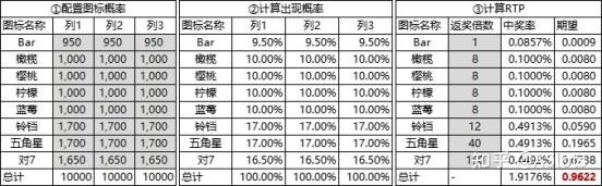 Slots数值篇——3*3 Line Slots - 知乎