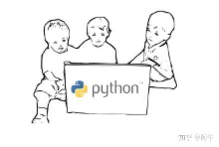 Python打印A~Z的26个字母，你会怎样打印？ - 知乎