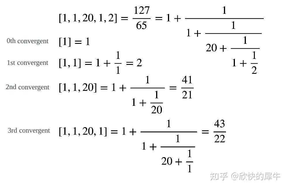 量子霸权的力证——Shor算法详解 - 知乎