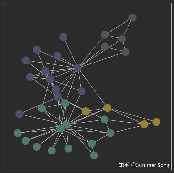 PyTorch Geometric 教程（不断更新中） - 知乎