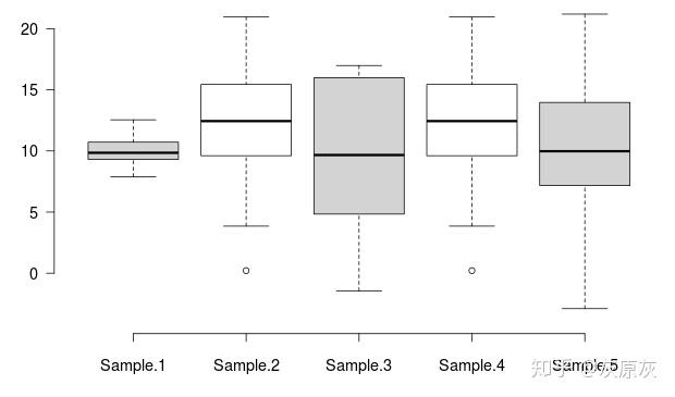 借助 Nature 的工具以及 ggplot2 来给我们绘制发表级箱式图 - 知乎