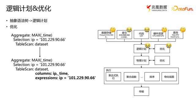 如何从0-1使用 Apache Arrow 构建新数据系统 - 知乎