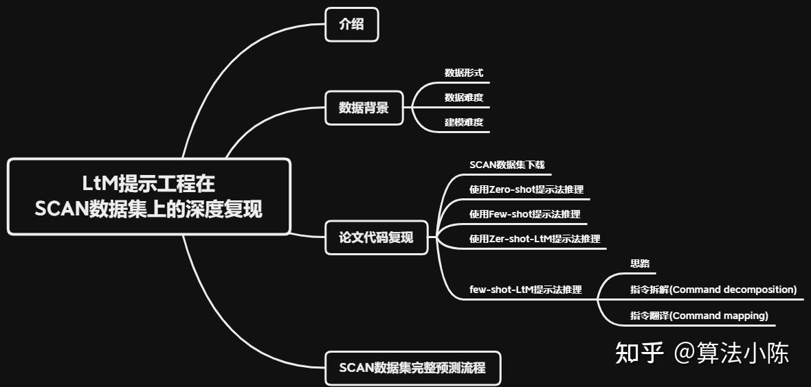 OpenAI开发系列（九）：LtM提示工程如何用于数据建模 - 知乎