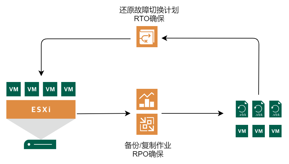 VRO基础入门（一）- 简介 - 知乎
