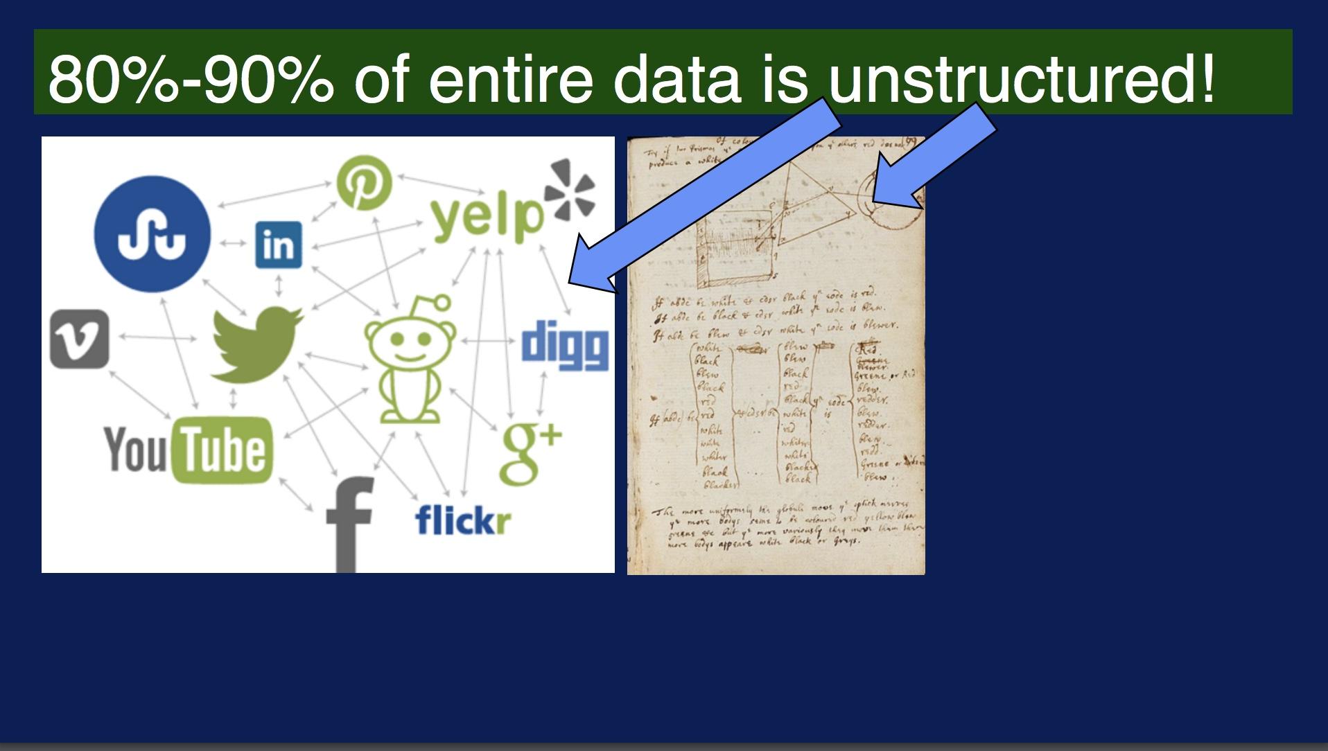 大数据 Big Data :基础概念 知乎