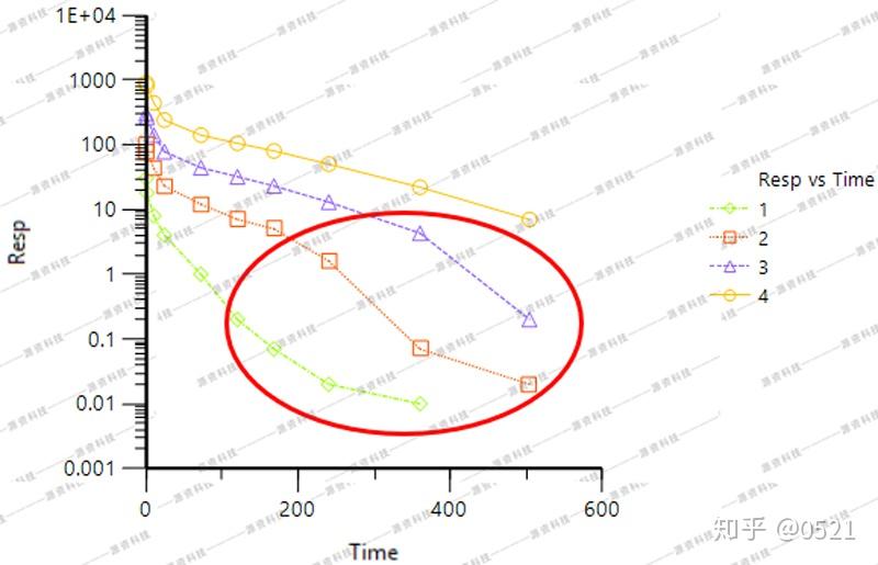 PML系列（2）：靶点介导的药物处置模型（TMDD） - 知乎