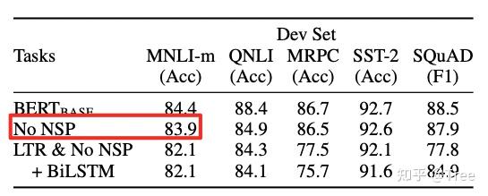 BERT系列论文笔记 - 知乎