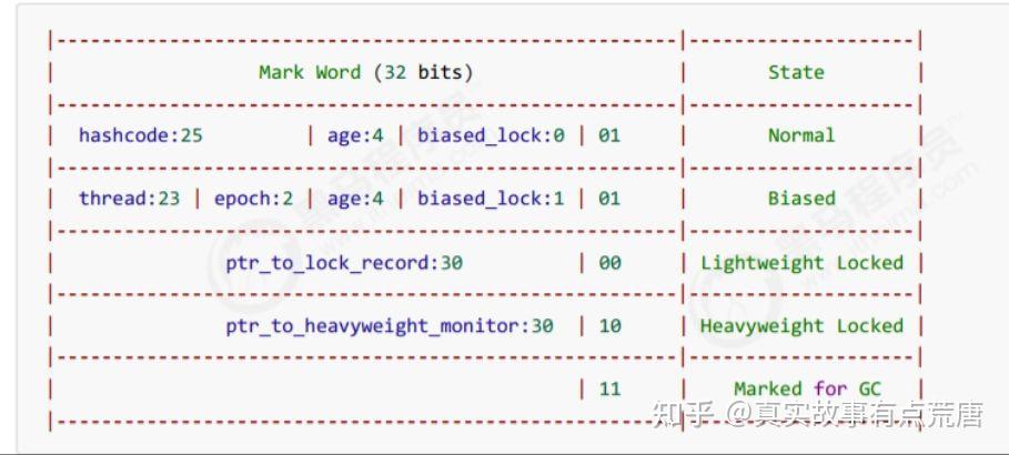java多线程并发机制volatile、Synchronized、ReentrantLock - 知乎