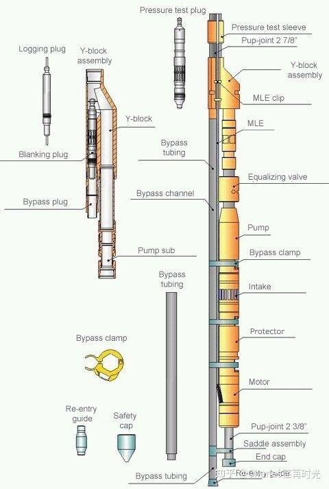 Y-Block Tool ESP - 知乎