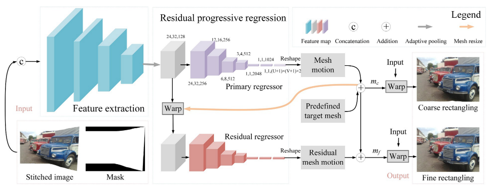 [论文精读]Deep Rectangling for Image Stitching: A Learning Baseline - 知乎