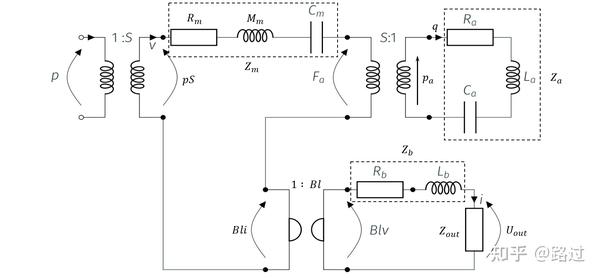 电声入门——麦克风 - 知乎