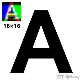 每周一篇 GDC —— 字体渲染技术（A Survey of Font Rendering Techniques） - 知乎