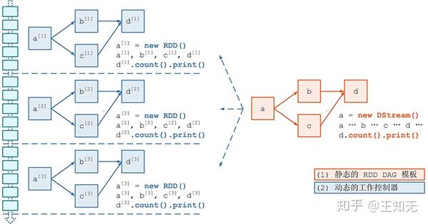 DStream, DStreamGraph 详解 - 知乎