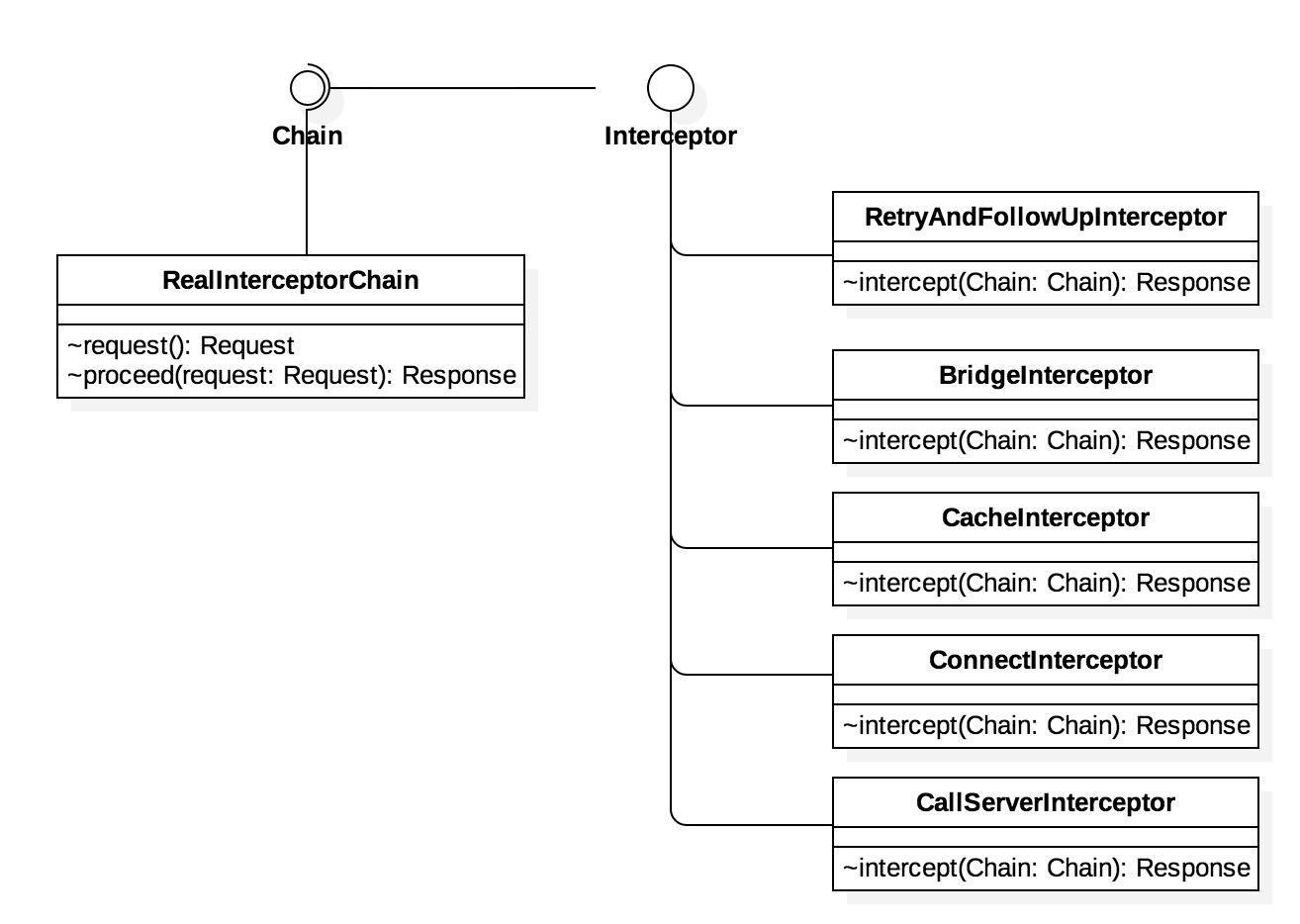 深入理解OkHttp3 （1）：Interceptors - 知乎