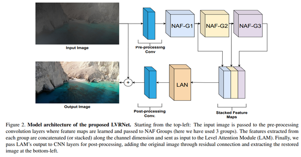 【2023年1月16日】论文分享 - 知乎