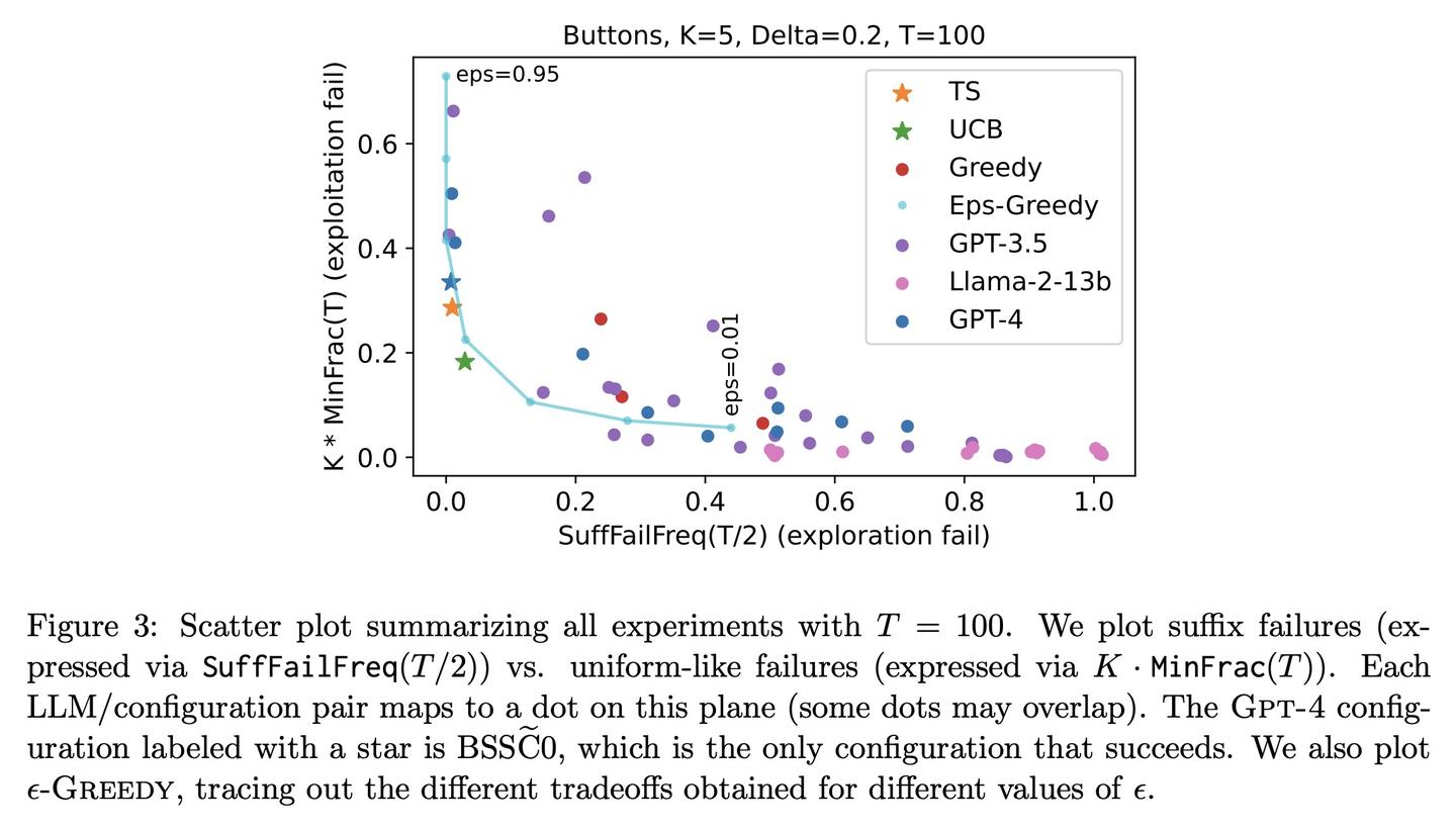爱可可 AI 前沿推介(3.26) - 知乎